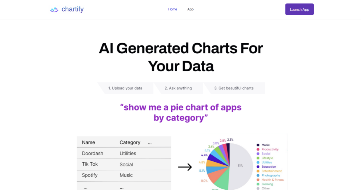 【2025最新】Chartifyとは？特徴や使い方、料金まで解説！| 日本最大の生成AIデータベース「AIツールギャラリー」