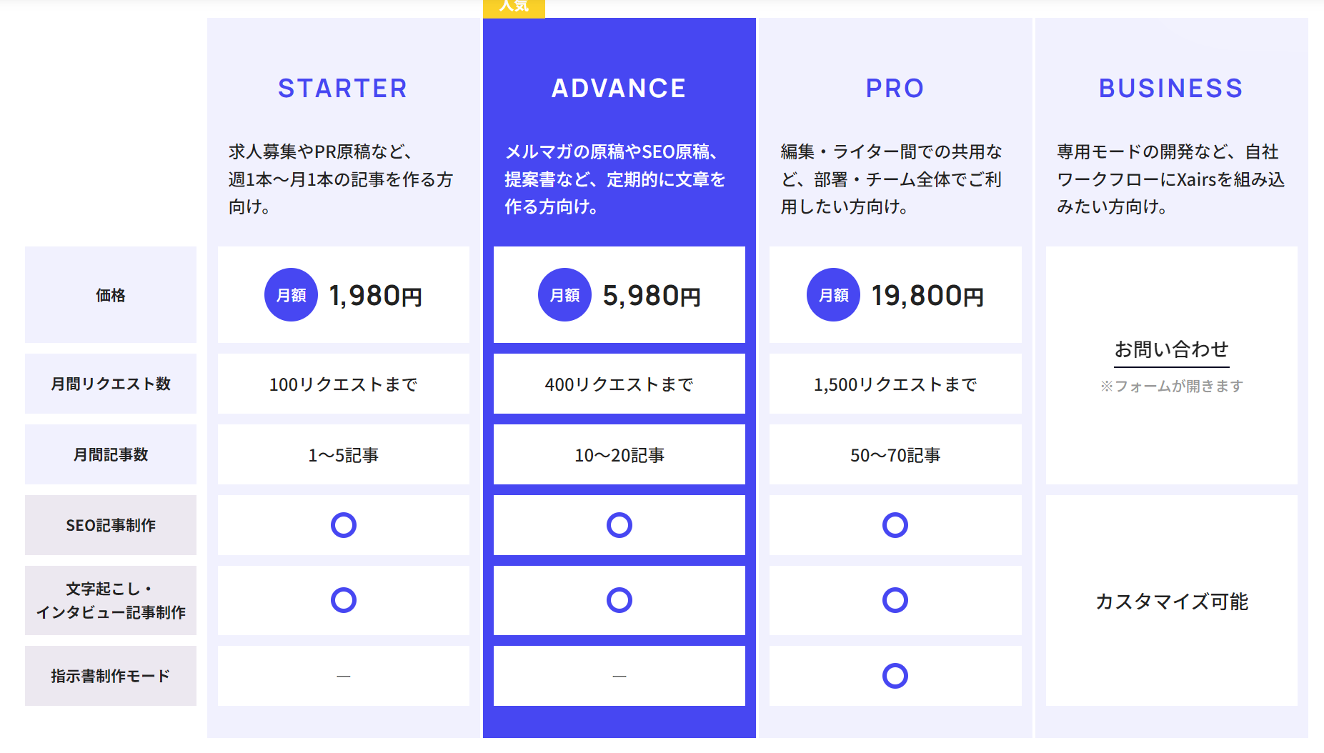 【2026最新】Xaris（カリス）とは？特徴や使い方、料金まで解説！| 日本最大の生成AIデータベース「AIツールギャラリー」