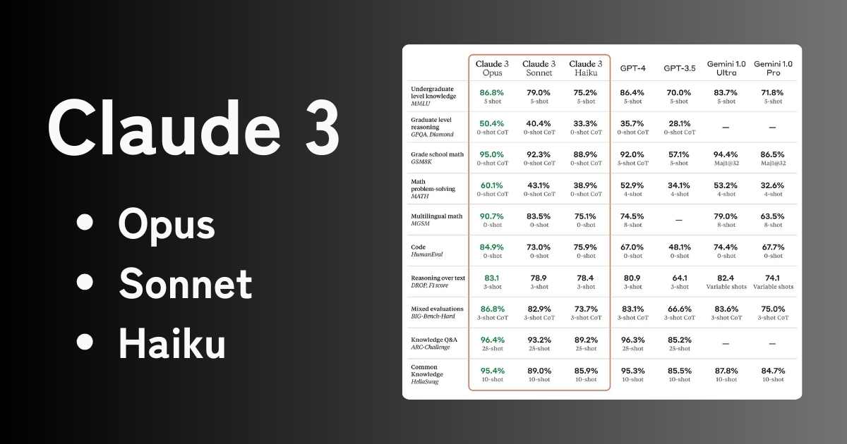 Claude 3発表: 日本語能力向上に大きな期待 | AIツールギャラリー