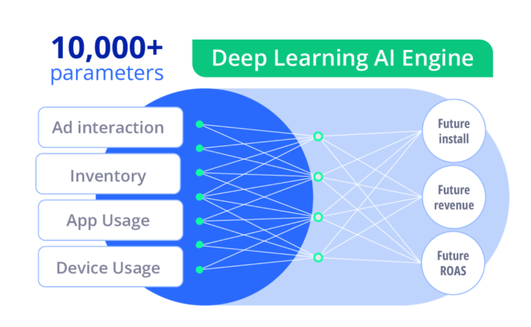 広告業界における生成AI活用とは？7つの成功事例と導入のコツ | AIツールギャラリー