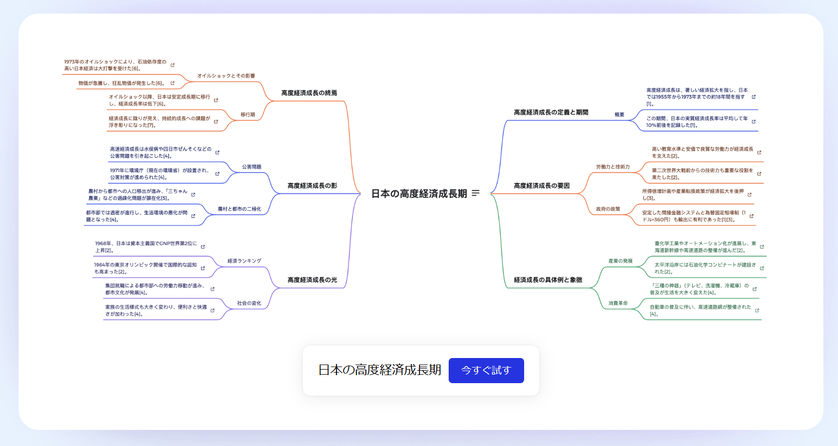 大手4大マインドマップツールを徹底比較！Mapify, MindMeister, XMind, Coggleの特徴と選び方 | AIツールギャラリー